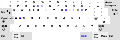 Cara Merubah Layout Keyboard Pada Laptop - AGRES.ID Blog